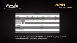Fenix HP01 – Revendeur Officiel Lampes FENIX depuis 2008 | Votre ...